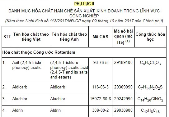 THỦ TỤC NHẬP KHẨU HÓA CHẤT TỪ NƯỚC NGOÀI VỀ VIỆT NAM